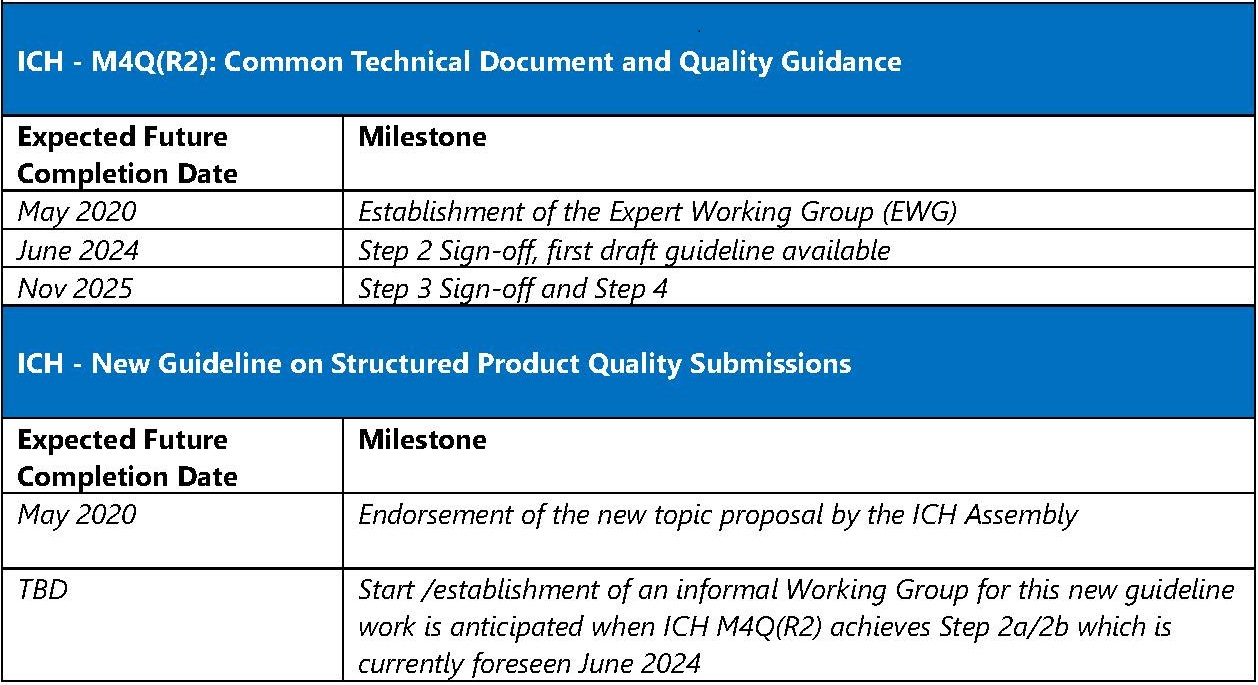 ICMRA-ICH-IPRP-PICS Joint Work Plan for Harmonisation and Convergence Work to Advance ...